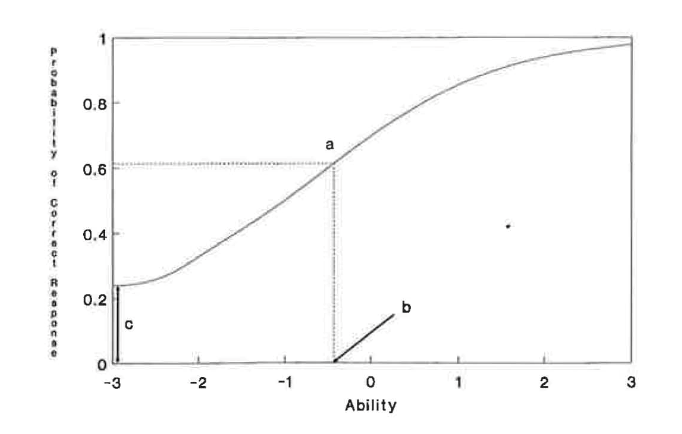 Gözde Demir Ertuğrul